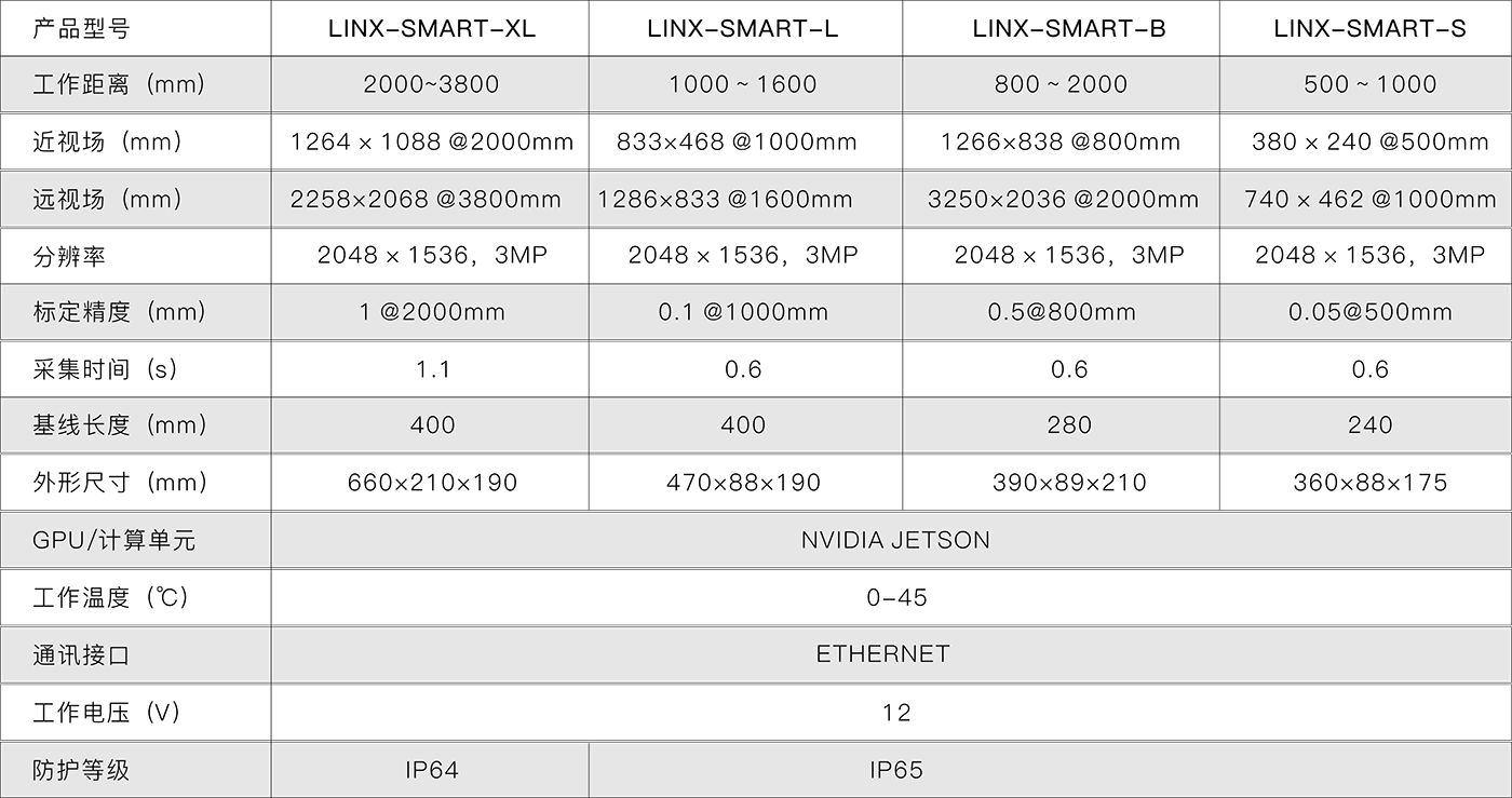 LINX-SMART 面阵3D相机