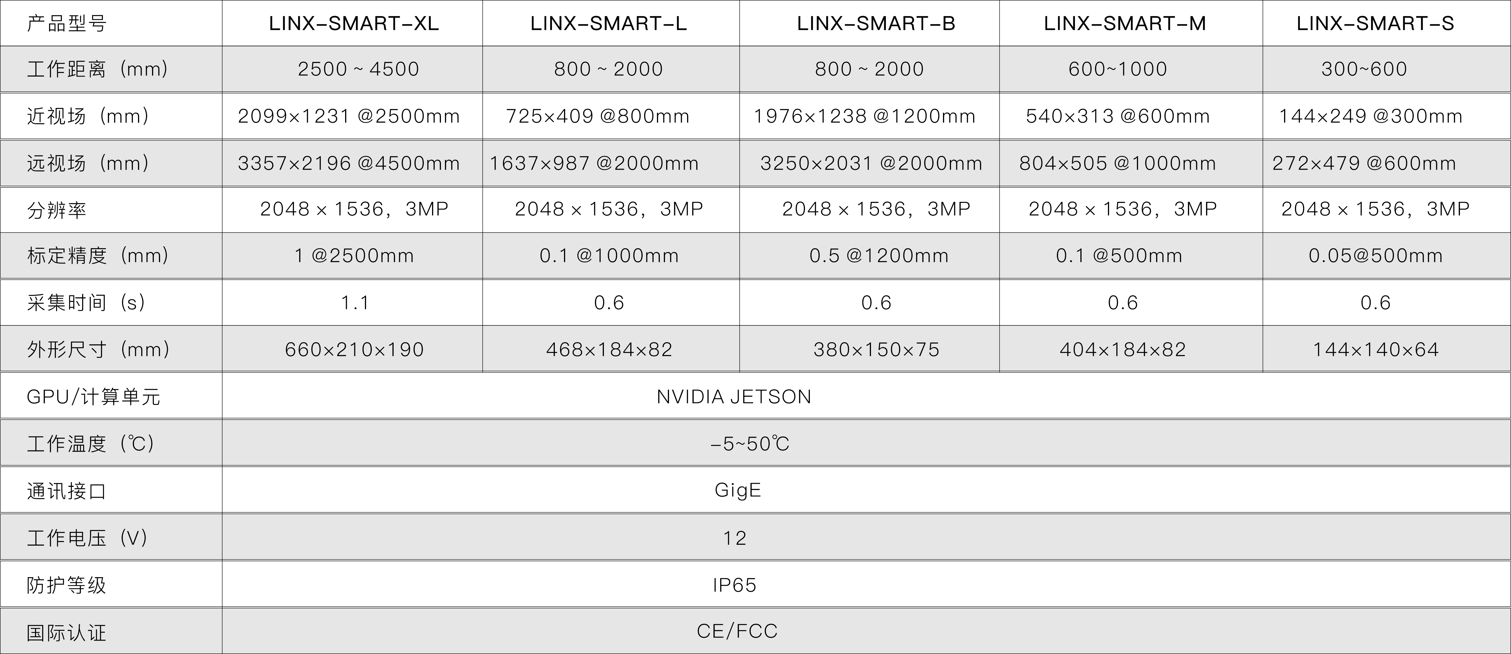 LINX-SMART 面阵3D相机