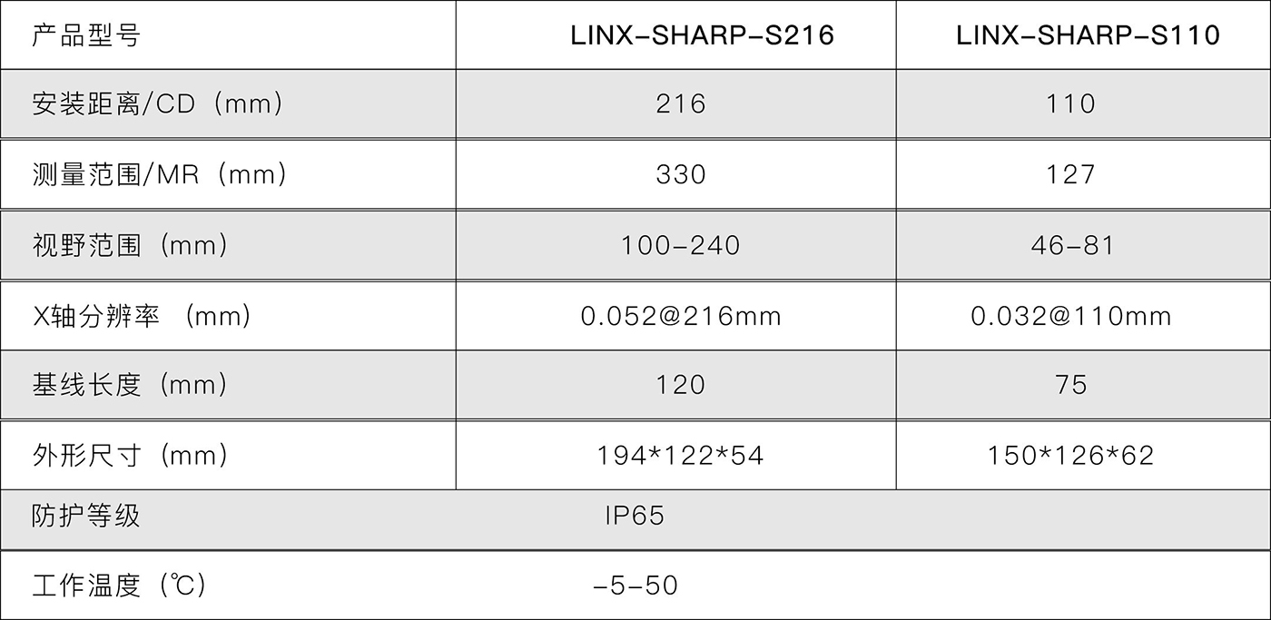 LINX-SHARP 检测3D相机