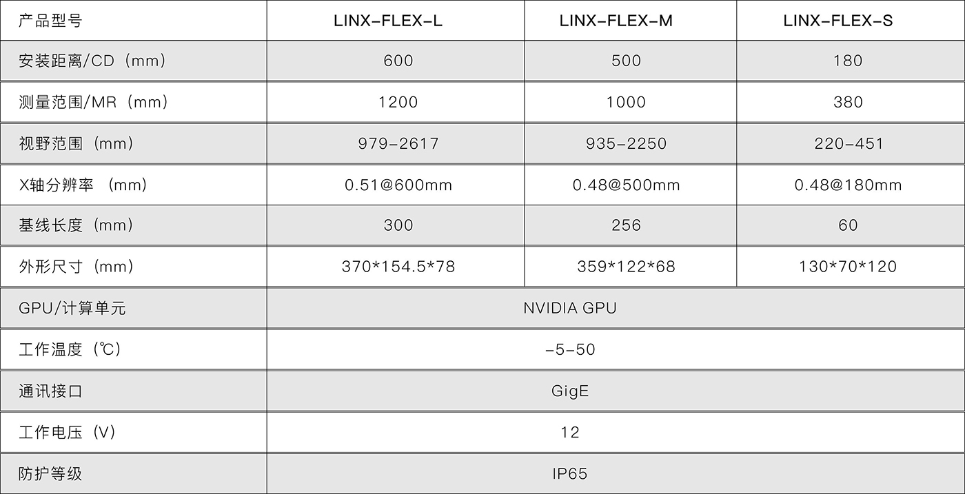 LINX-FLEX 线扫3D相机